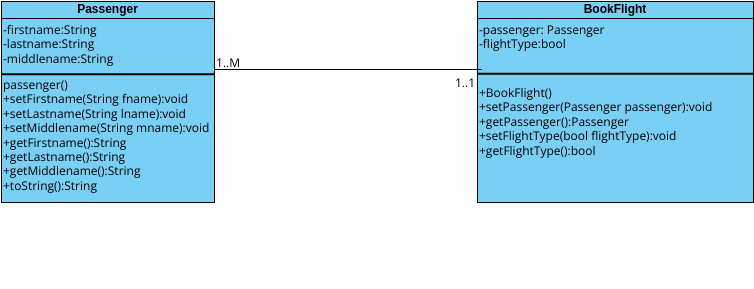 Class Diagram | Visual Paradigm User-Contributed Diagrams / Designs